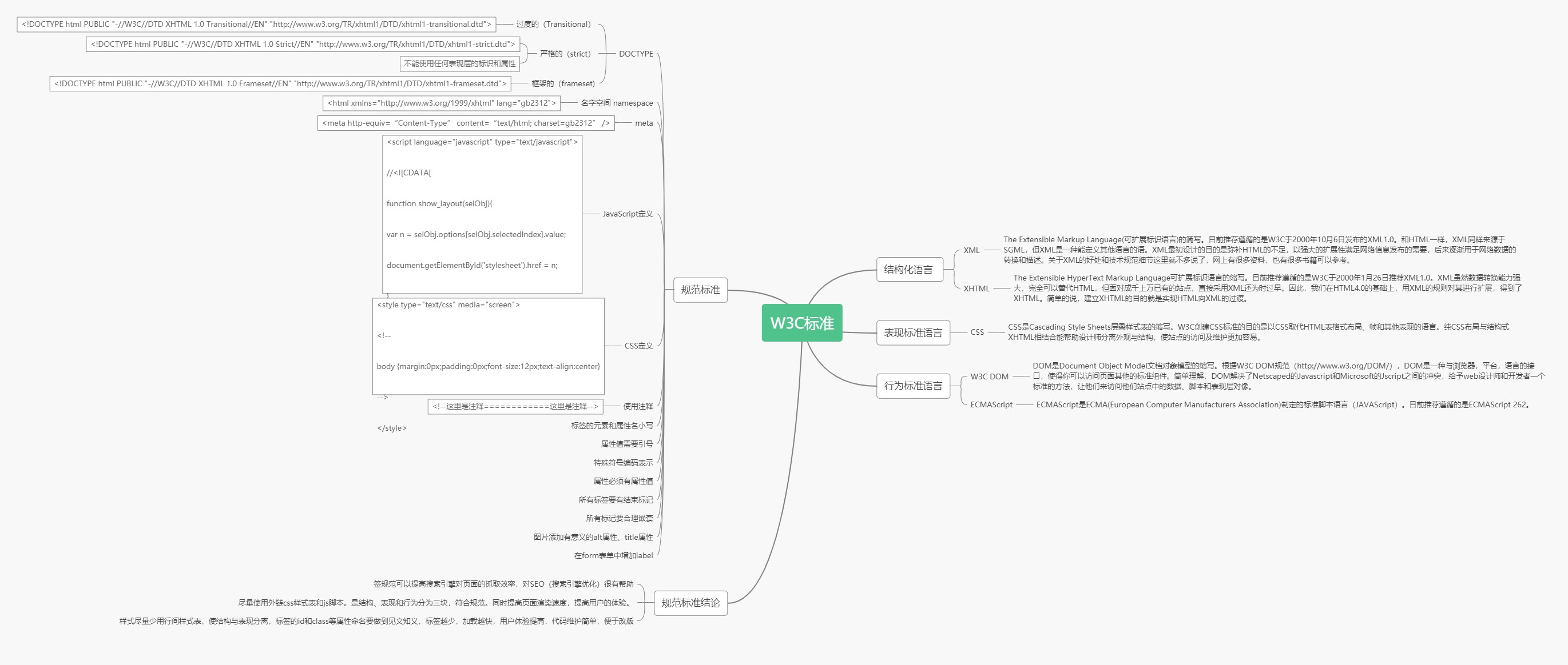 w3c标准-CSDN博客