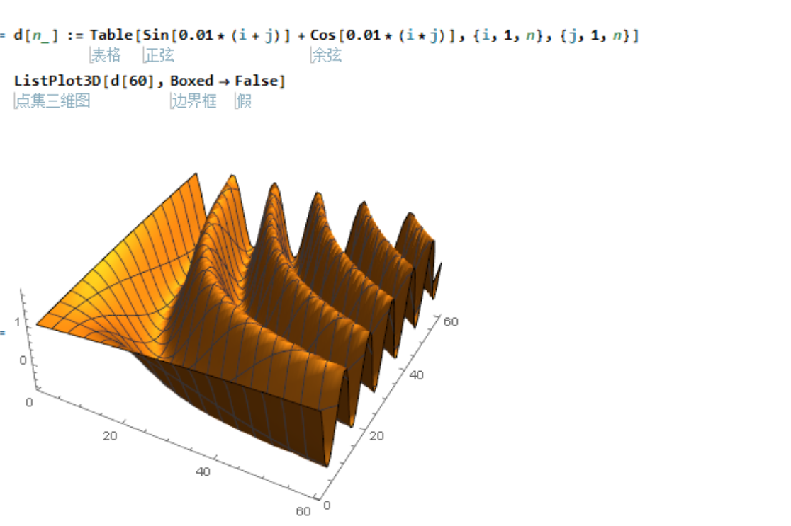 Mathematica的学习打卡day 17_arcsin2x的博客-CSDN博客