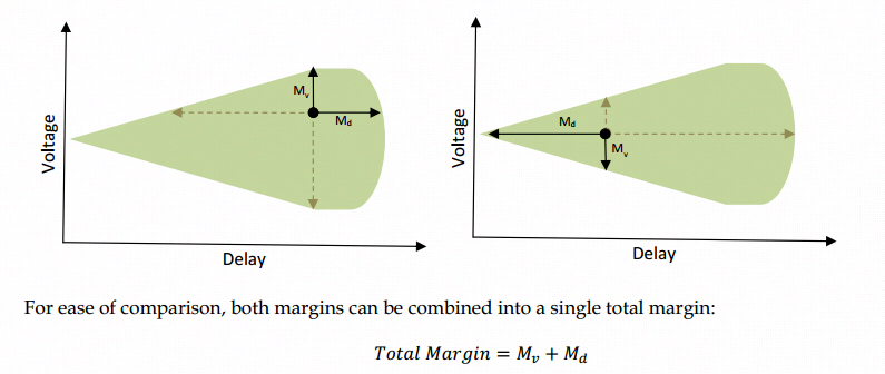 SNPS IP LPDDR4 调试-CSDN博客