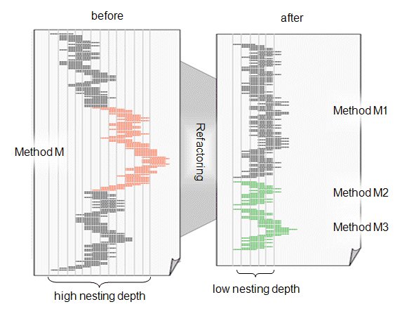 【整理】KISS原则介绍-CSDN博客