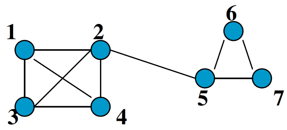 马尔可夫聚类 MCL_马尔科夫聚类-CSDN博客