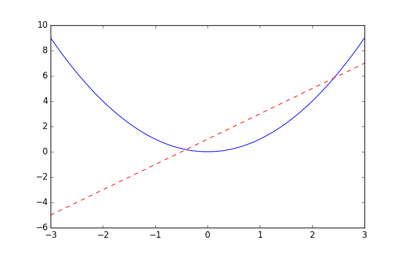 Matplotlib figure 图像及创建多个子图的几种方式_plt.figure(count, (8, 5))-CSDN博客