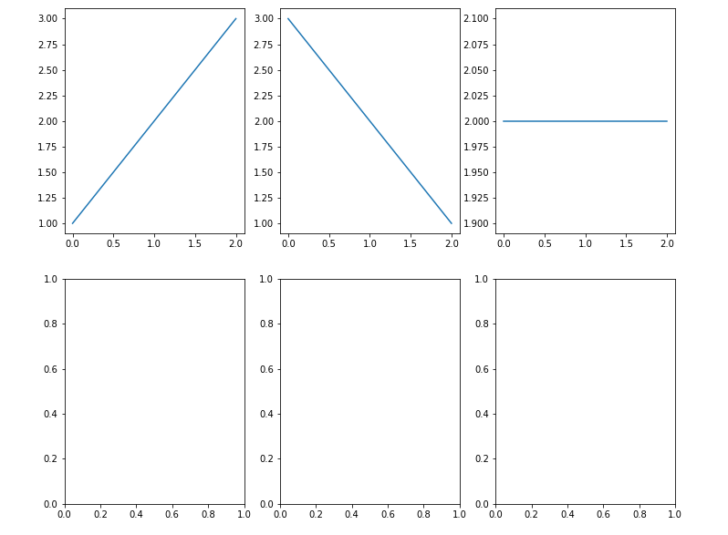 Matplotlib figure 图像及创建多个子图的几种方式_plt.figure(count, (8, 5))-CSDN博客
