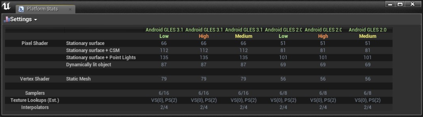 UE4查看材质在android设备上的性能开销_mali offline compiler ue-CSDN博客