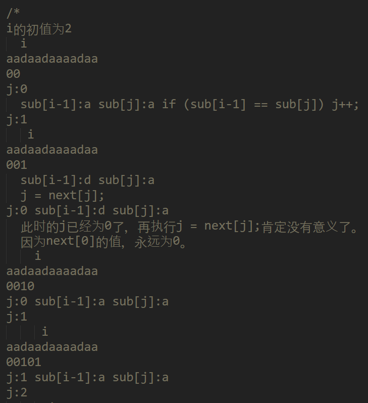 数据结构与算法 Kmp算法详解 以及与普通匹配优势比较kmp算法优势 Csdn博客