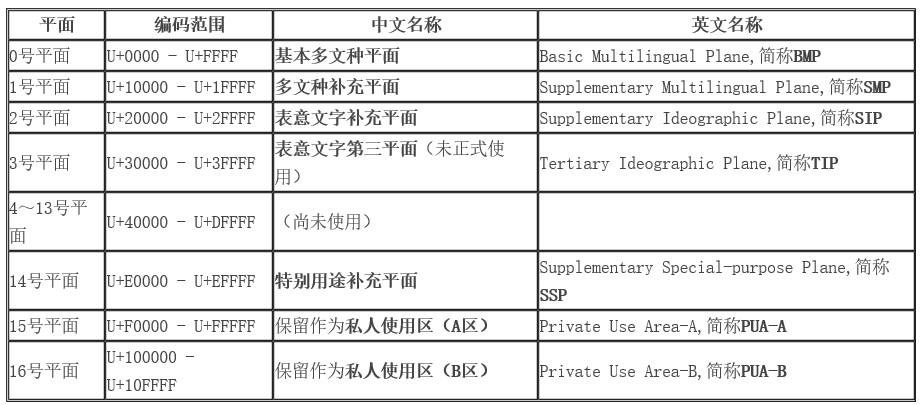 UCS-2、UCS-4-CSDN博客