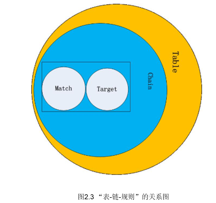 Ethernet Bridge Netfilter框架及Data Path分析_bridge netfilter的作用-CSDN博客