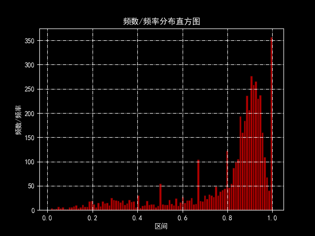 Matplotlib画图内置样式_plt.style.use('bmh')-CSDN博客