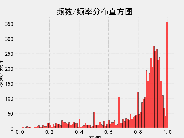Matplotlib画图内置样式 E Bmh Csdn博客