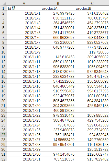 【python数据处理（3）】批量excel数据表格合并汇总并生成为一个新的表格保存本地1、请合并data1xls和data2xls并保存为dataxls Csdn博客