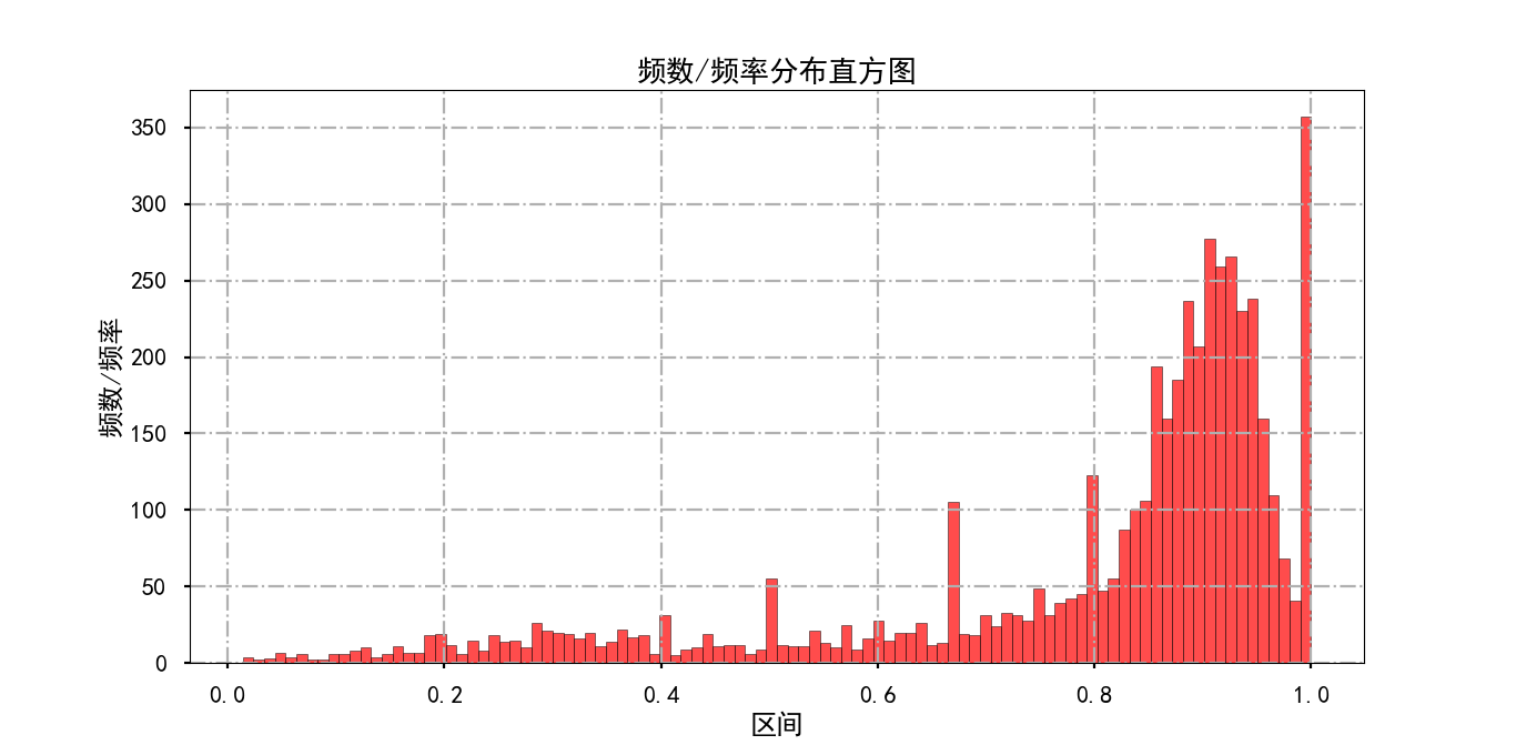 Matplotlib画图内置样式ebmh Csdn博客 