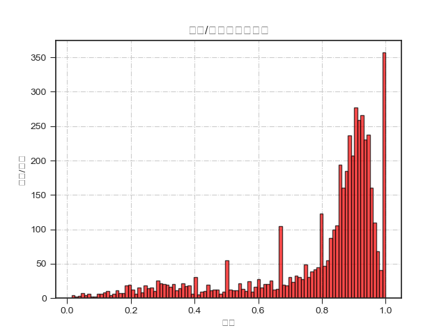 Matplotlib画图内置样式_plt.style.use('bmh')-CSDN博客
