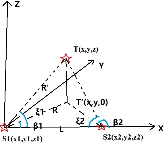 AOA(Angle of Arrival，到达角)定位算法及其误差分析的原理和MATLAB仿真_aoa定位算法-CSDN博客