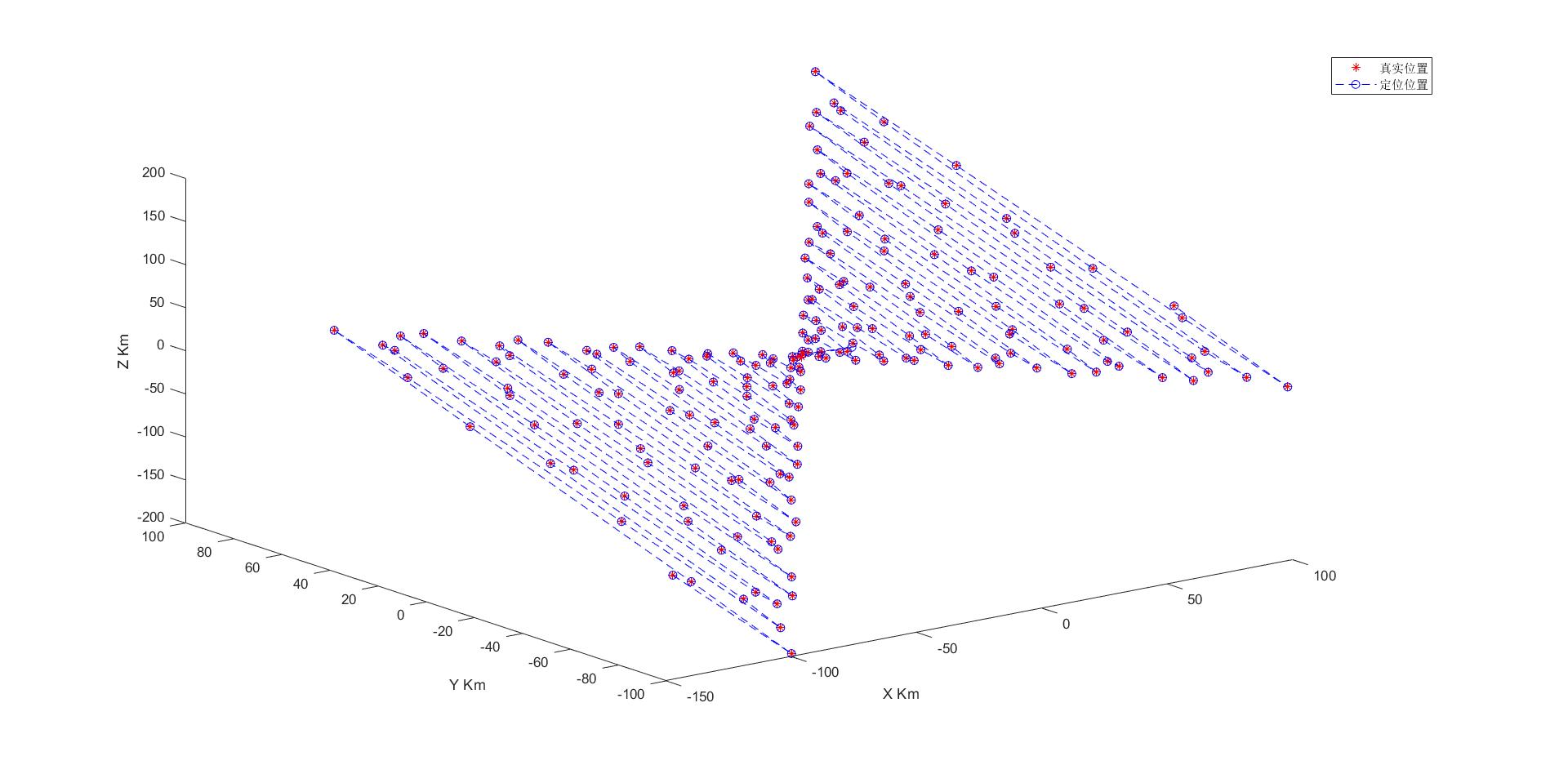AOA(Angle of Arrival，到达角)定位算法及其误差分析的原理和MATLAB仿真_aoa测角算法_「已注销」的博客-CSDN博客