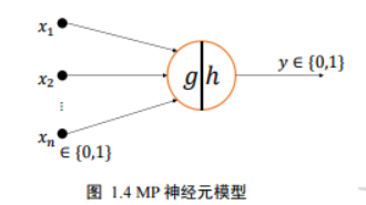 AI笔记（一）：人工智能概论_mp模型的优缺点-CSDN博客
