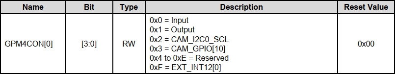 Linux驱动：Tiny4412开发板上点亮LED灯程序（GPIO驱动）_tiny4412 led-CSDN博客