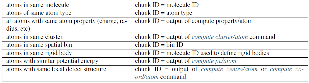Lammps基础命令（2020.3.26.01已更新）_lammps com yes-CSDN博客