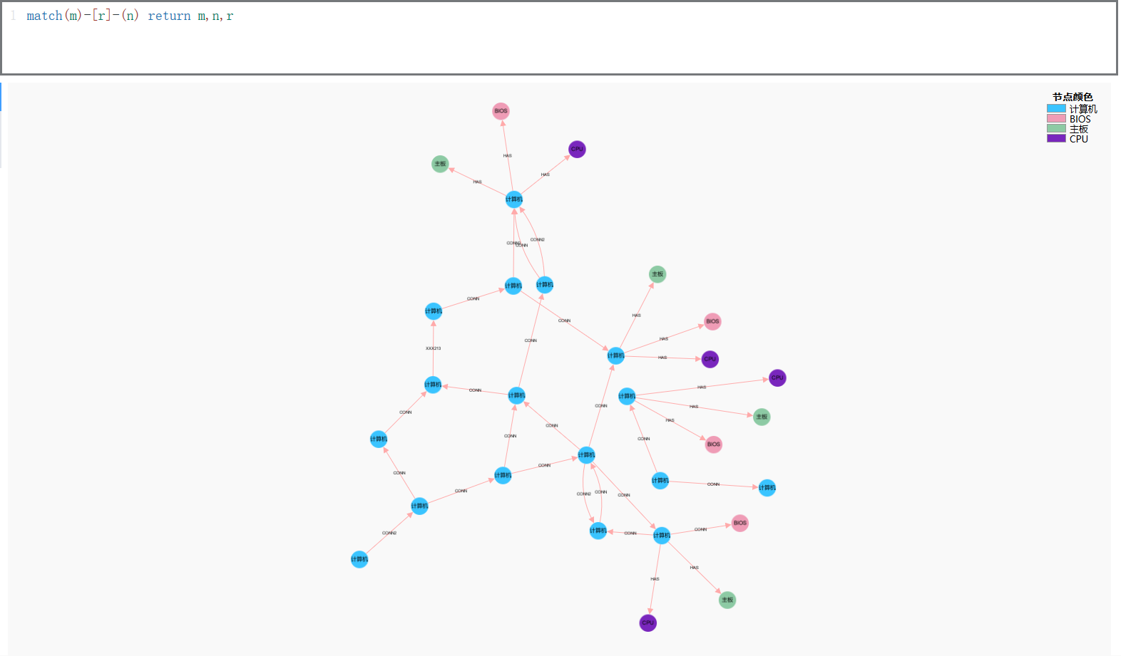 在cytoscape.js画板上放置颜色说明 （在div上放置一个div）_cytoscape一个节点多个颜色-CSDN博客