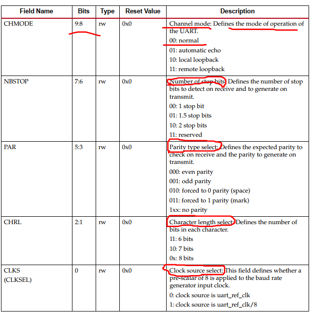 ZYNQ 学习之UART中断库函数解读_zynq uart1 中断-CSDN博客