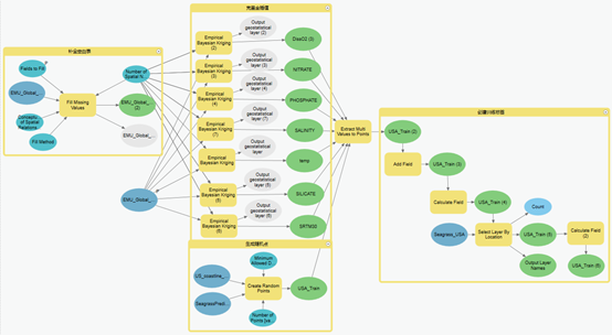 ArcGIS Pro随机森林模型深度机器学习预测海草栖息地【教程】_arcgis pro 的椭机森林模型-CSDN博客
