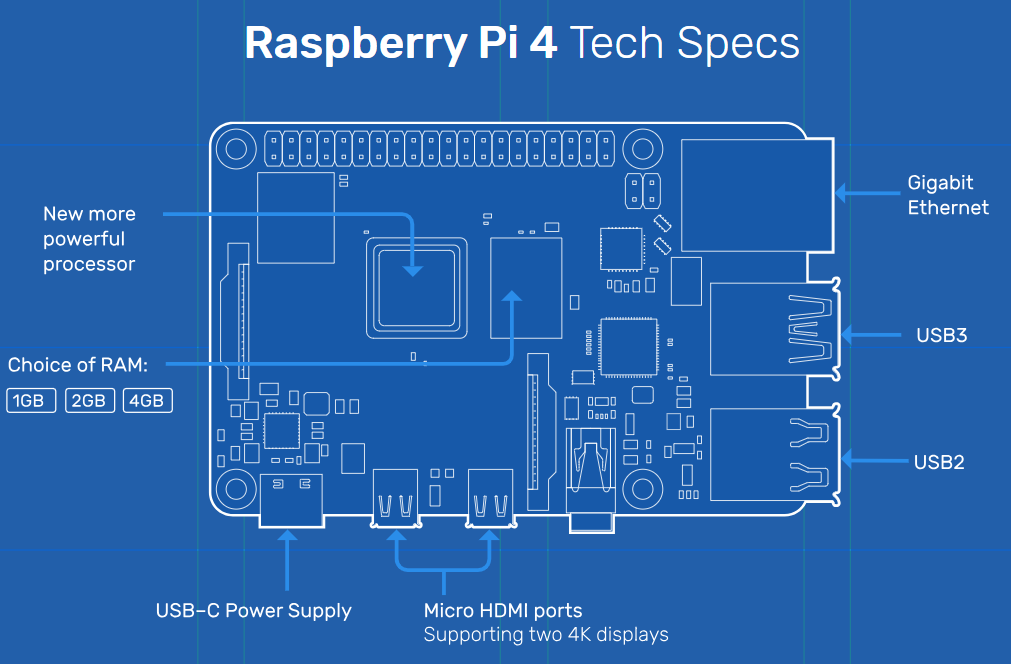 Raspberry Pi 树莓派4B 入手日志_broadcom bcm2711, quad core cortex-a72 (arm v8 ...