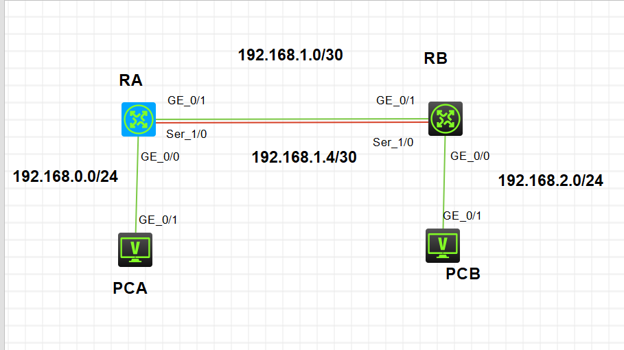 H3C 静态路由ECMP实验_h3c ecmp-CSDN博客