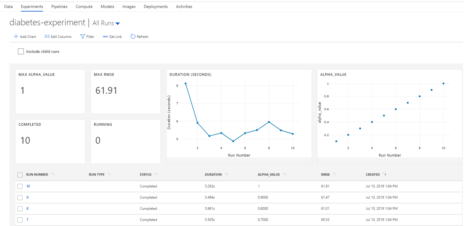 Azure机器学习——Azure机器学习介绍_azure machine learning-CSDN博客