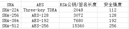 信息安全-RSA_pkcs maskdb-CSDN博客