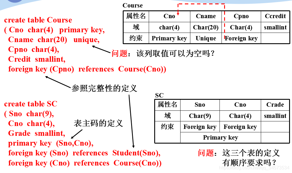 《数据库系统概论》课程学习3——第三章 关系数据库标准语言sql查询既不是cs系、也不是ma系的学生姓名、性别 Csdn博客