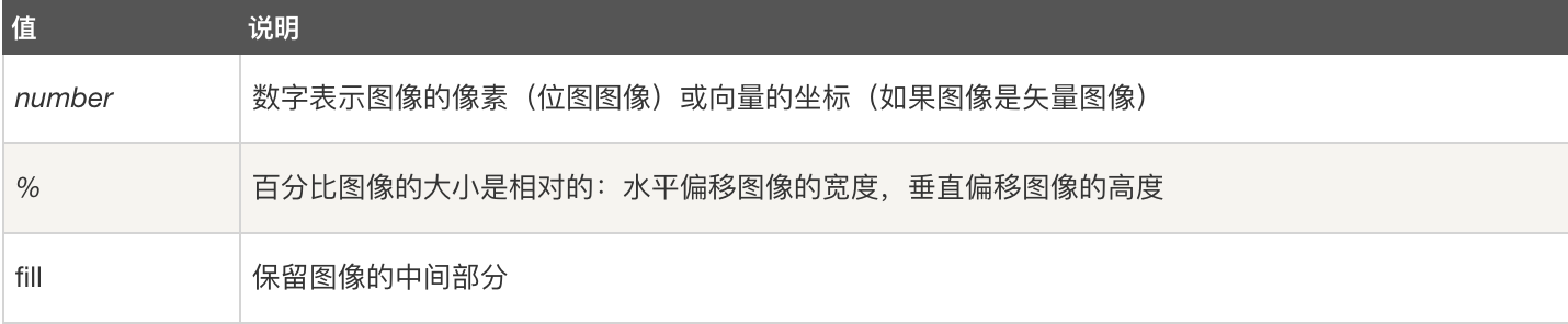 CSS3的border-image-slice属性详细介绍-CSDN博客