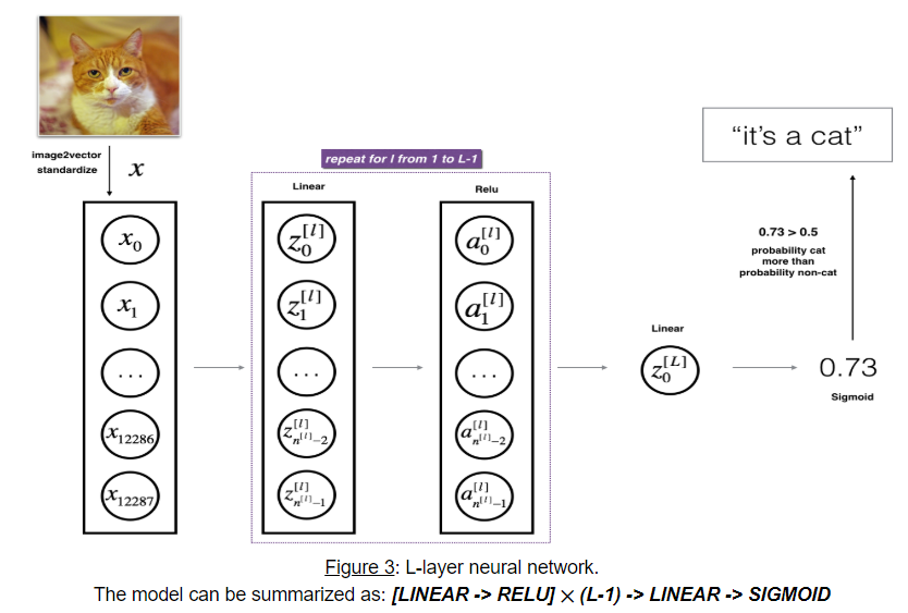 DNN(Deep Neural Nework)：深层神经网络Python实践_深度神经网络dnn +python-CSDN博客