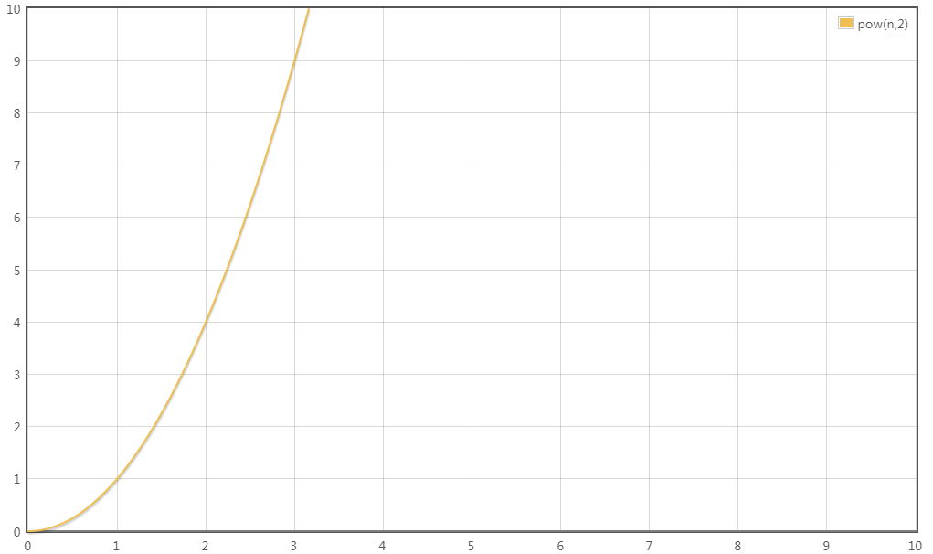 理解算法中的时间复杂度，O(1)，O(n)，O(log2n)，O(n^2)_o(log2n)、o(n)、o(1)-CSDN博客