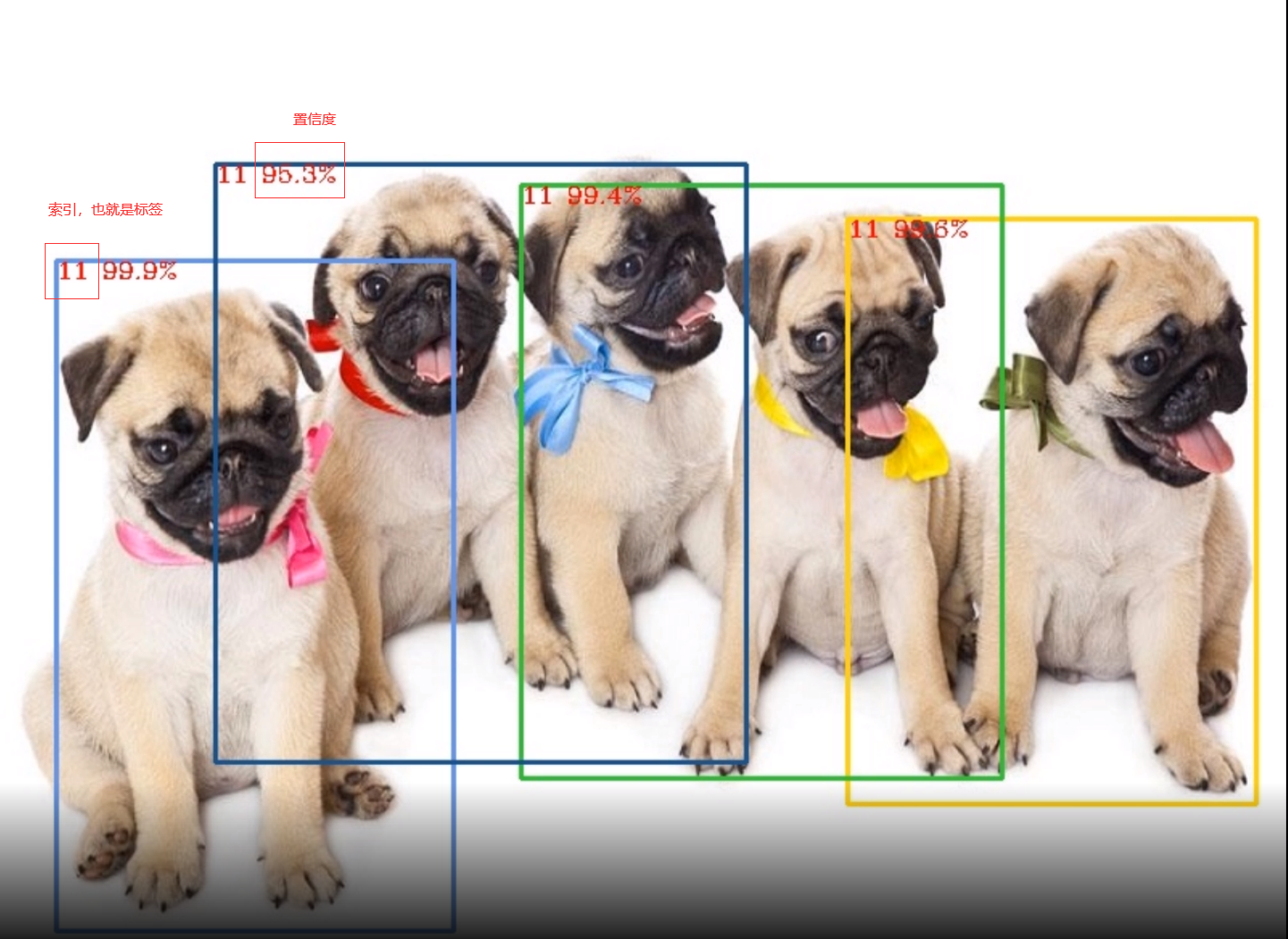 Atlas 200 DK 系列--实战篇--目标检测应用的部署和使用_200dk大小-CSDN博客