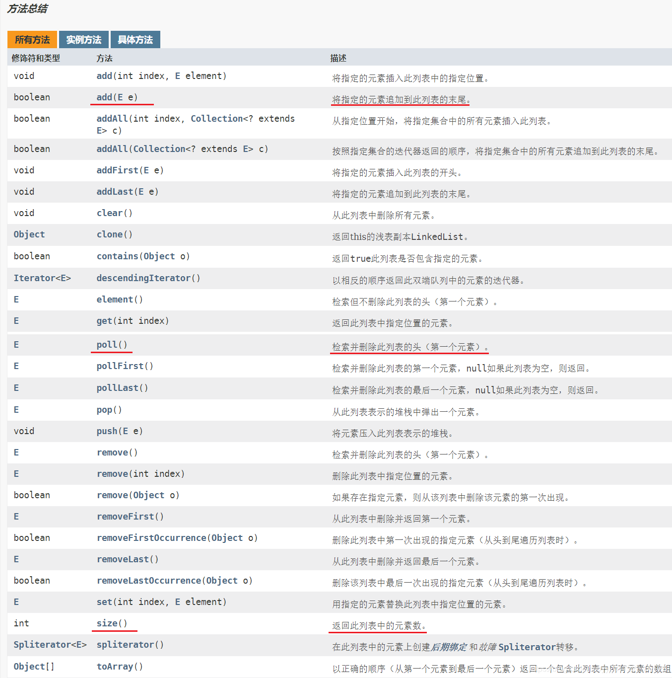 Leetcode经典算法题目二(树、排序、查找、动态规划、回溯、贪心)飞行的小猪的博客 Csdn博客