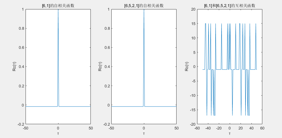 PN序列的产生以及相关函数的计算_pn序列 自相关-CSDN博客