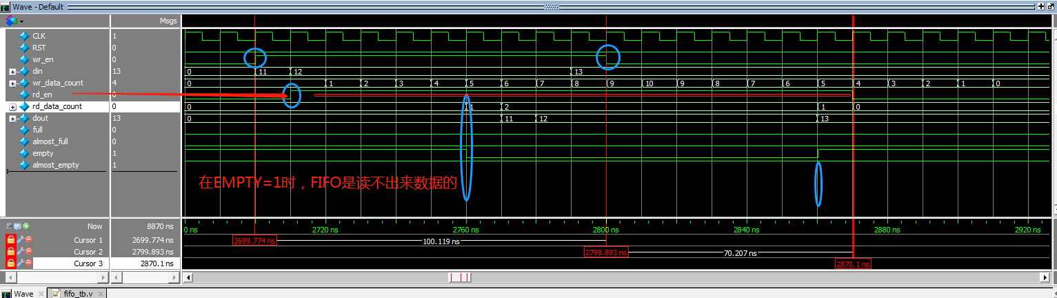 Xilinx Fifo Ip介绍xilinx Fifo Generator 时序 Csdn博客 