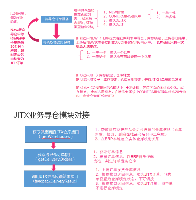 C# 唯品会JIT&JITX对接_jitx和jit-CSDN博客