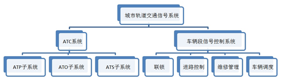 CBTC中ATP的功能需求与应用举例_我国高铁atp哪年开始使用-CSDN博客