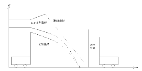 CBTC中ATP的功能需求与应用举例_atp为什么用应答器定位而不用gps-CSDN博客