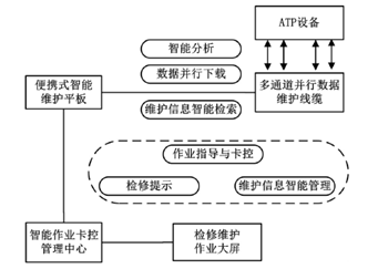 CBTC中ATP的功能需求与应用举例_atp为什么用应答器定位而不用gps-CSDN博客