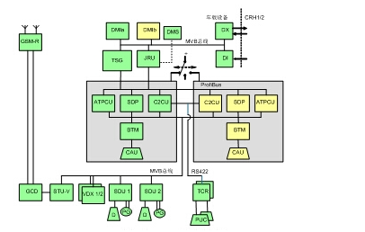 CBTC中ATP的功能需求与应用举例_atp为什么用应答器定位而不用gps-CSDN博客