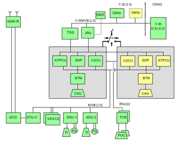 CBTC中ATP的功能需求与应用举例_atp为什么用应答器定位而不用gps-CSDN博客