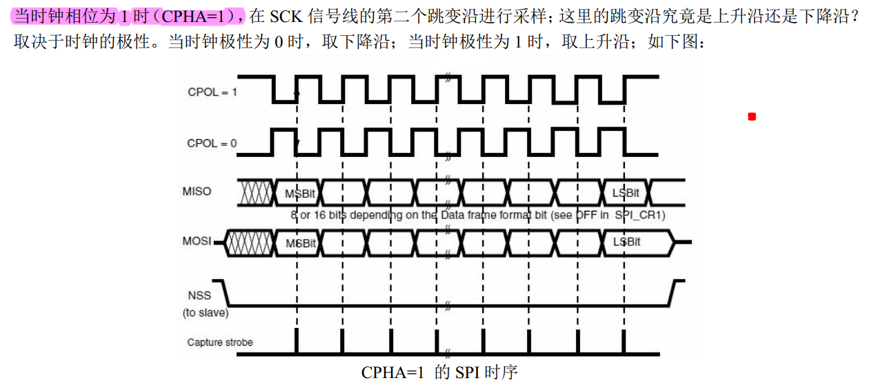 Zynq 库函数学习之spizynq Spi Csdn博客 
