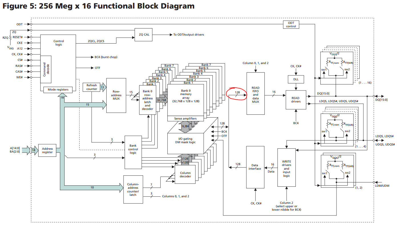 DDR3 Burst理解_ddr burst-CSDN博客