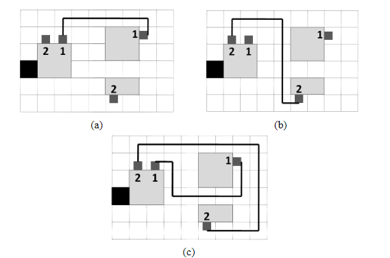 学位论文笔记--Study of Routing Algorithms for PCB Design（第二章+第三章）_插线算法 ...
