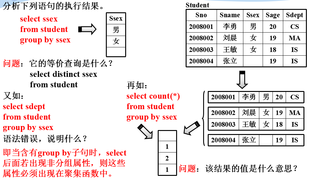 《数据库系统概论》课程学习3——第三章 关系数据库标准语言sql查询既不是cs系、也不是ma系的学生姓名、性别 Csdn博客 1797