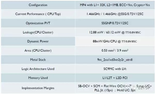 PPA在芯片定义时的考虑_芯片ppa-CSDN博客