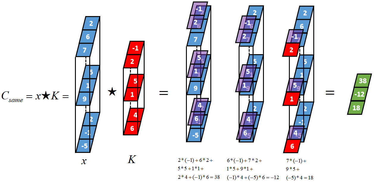 各种一维卷积（Full卷积、Same卷积、Valid卷积、带深度的一维卷积）-CSDN博客
