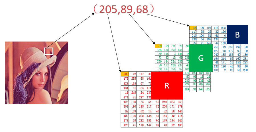 01: Imagen binaria, imagen en escala de grises, imagen en color ...