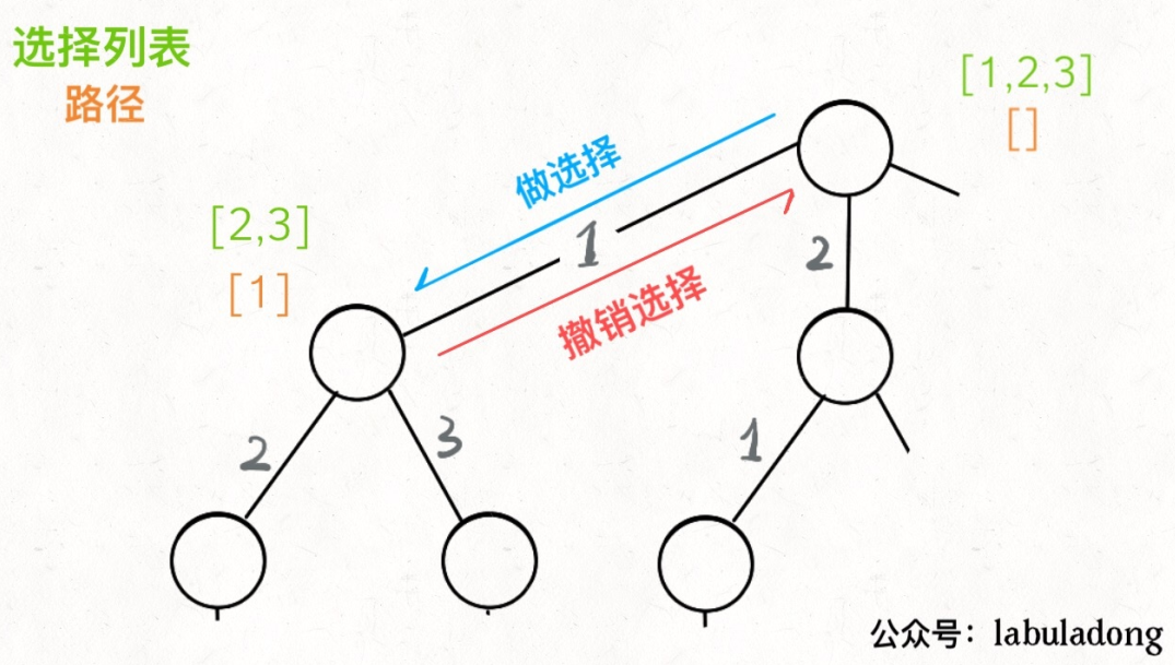 算法和数据结构（python）——回溯法求排列组合排列组合计算公式回溯python Csdn博客